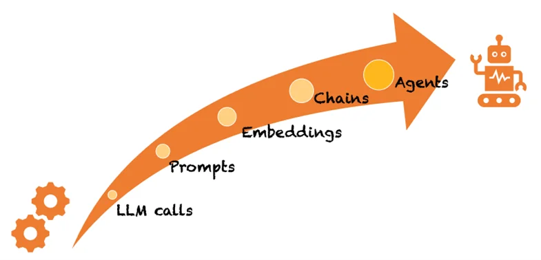 Tesseract | Transforming Communication Through LLM Innovationy
